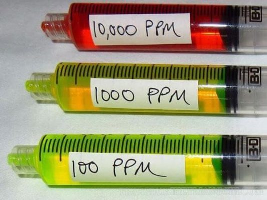 PPM là gì? Cách tính và cách quy đổi đơn vị PPM sang đơn vị khác