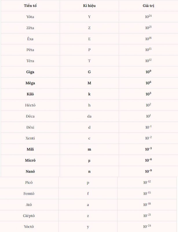 1 giây bằng bao nhiêu mili giây, micro giây, nano giây? Hướng dẫn quy đổi